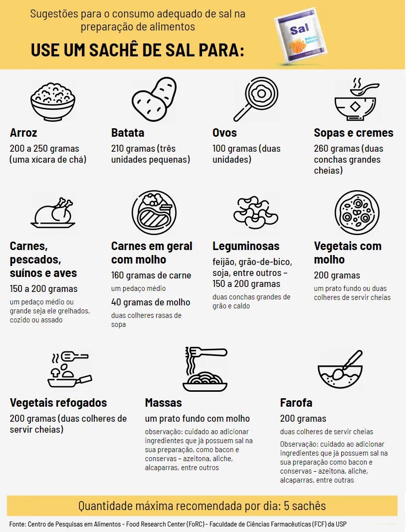 Pesquisadora da USP reúne orientações práticas para o consumo adequado ...
